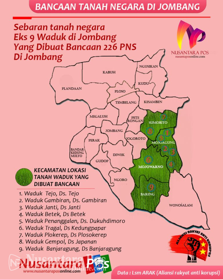 Bancaan Tanah Negara di Jombang, Tanah Eks 9 Waduk Dibuat Bancaan 226 ...
