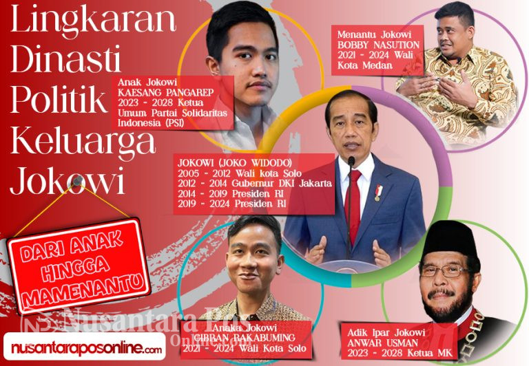 Opini : Dinasti Politik Mewabah di Indonesia | Nusantara Pos
